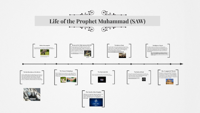 Timeline of the Prophet Muhammad by Mishelle Malik on Prezi