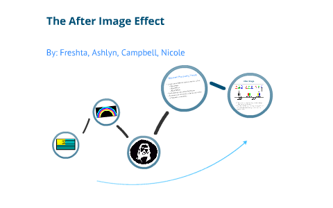 After-Image Effect/Opponent Process Theory by Freshta Baher on Prezi