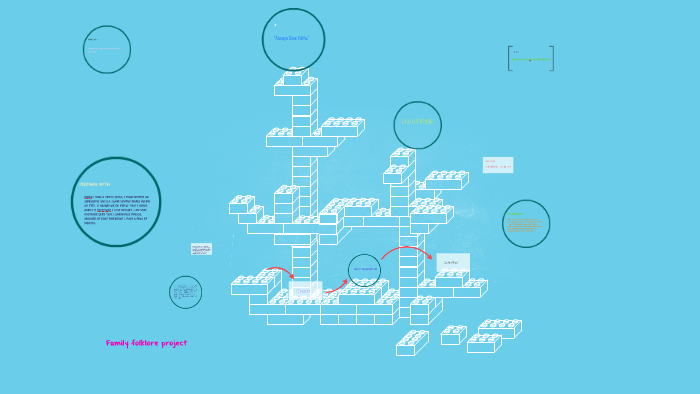 Credo by tess davidson on Prezi
