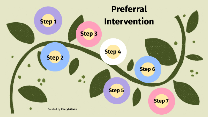Prereferral Intervention Process by Cheryl Allaire on Prezi
