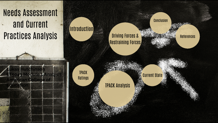 Needs Assessments and Current Practices Analysis by Lukas Hutchinson on ...