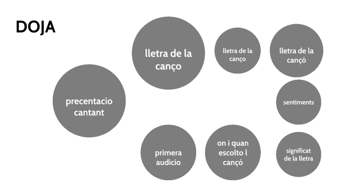 doja by damia planas martinez on Prezi