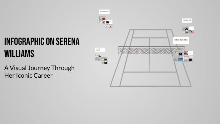 Infographic on Serena Williams by 100 4321 on Prezi
