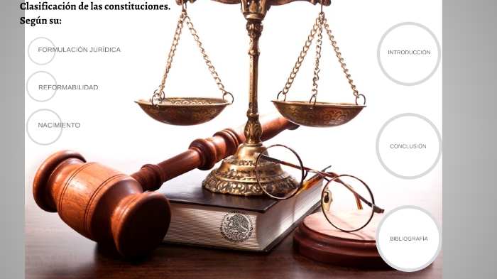 Clasificación de las Constituciones. by mario duarte bustillos on Prezi
