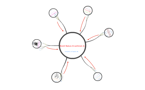 A Timeline About David Nelson Crostwait Jr. by Desire' Hillard on Prezi
