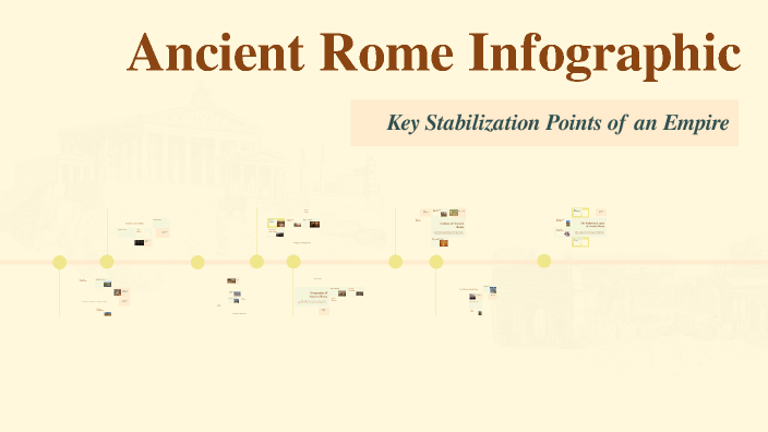 Ancient Rome Infographic by Jackson White on Prezi