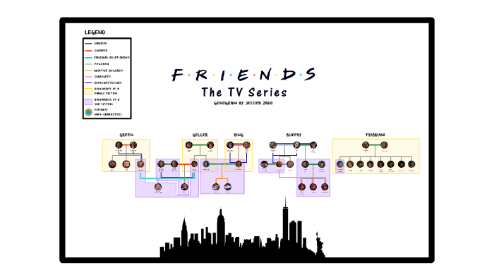 Friends Genogram by Jessica Zado on Prezi