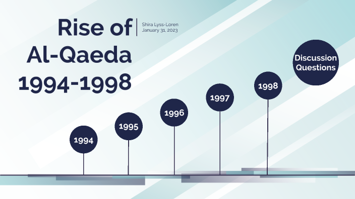 Rise of Al Qaeda 1994-1998 by Shira Lyss-Loren on Prezi