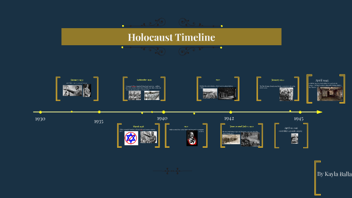 Holocaust Timeline by Kayla Ballard on Prezi