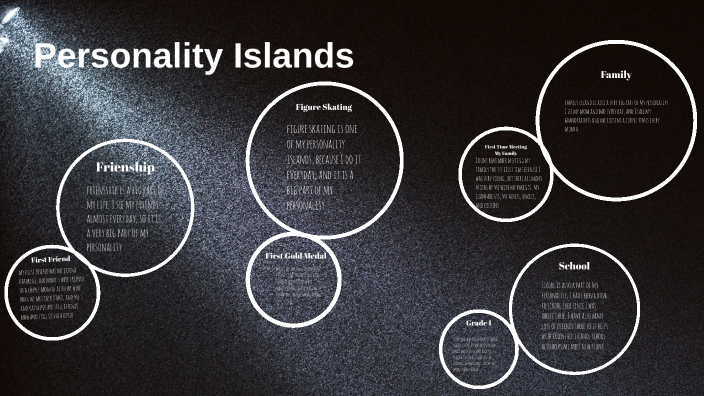 personality islands by matilda wight on Prezi