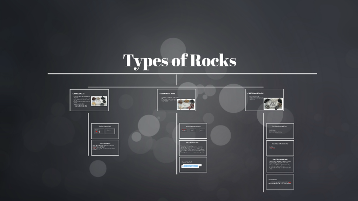 Types of Rocks by Kimberly Carating on Prezi