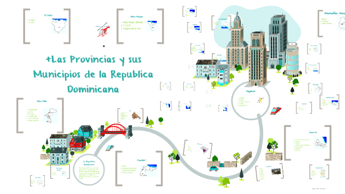 +Las Provincias y sus Municipios de la Republica Dominicana by Manuela ...