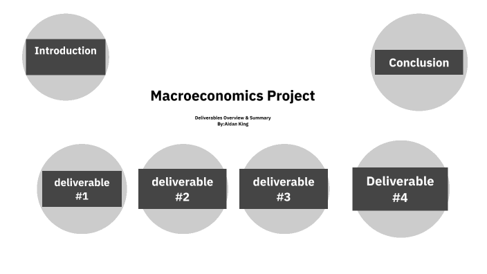 Macroeconomics Project by Aidan King on Prezi