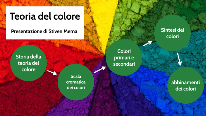Teoria del colore by Stiven Mema on Prezi