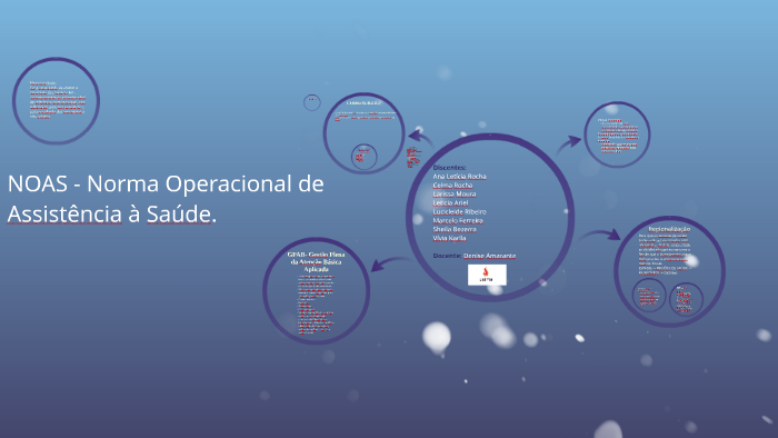 NOAS - Norma Operacional de Assistência à Saúde. by vivia karlla on Prezi