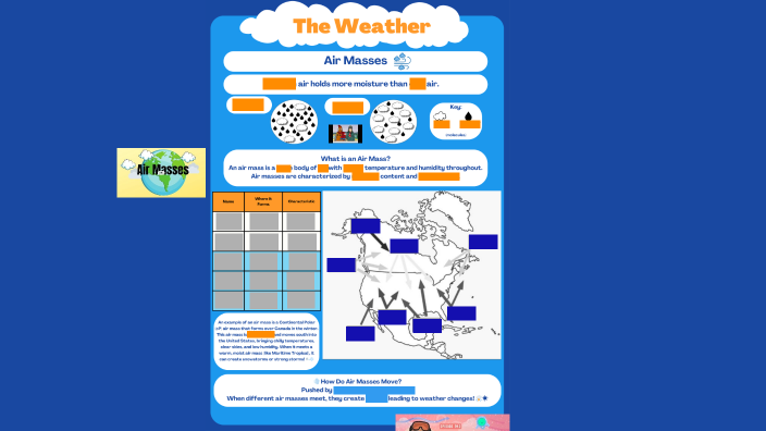 Weather Air Masses by Angela Young on Prezi