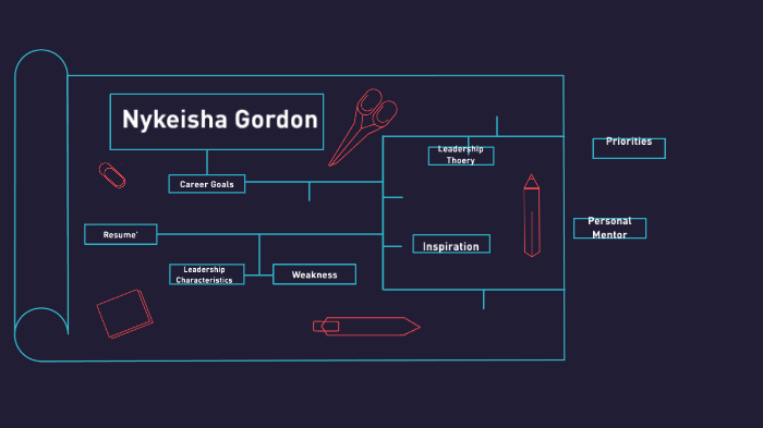 Leadership Profolio by Keisha Gordon on Prezi