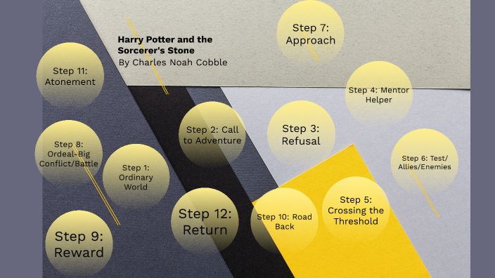 Heros Journey: Harry Potter and the Sorcerer's stone and the Sorcce by ...