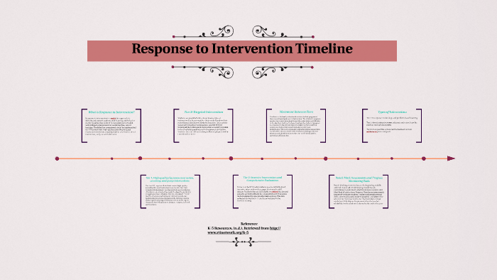 Response to Intervention Timeline by Jackie Dean on Prezi