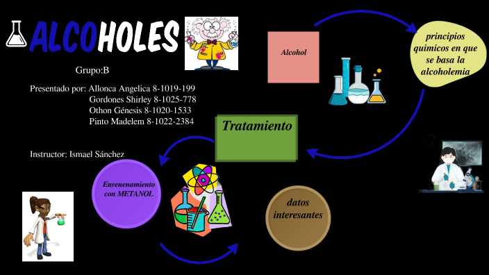 Alcoholes by Génesis Othon on Prezi