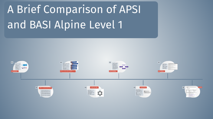 A Comparative Overview of APSI and BASI Level 1 by Ryan Kerr on Prezi
