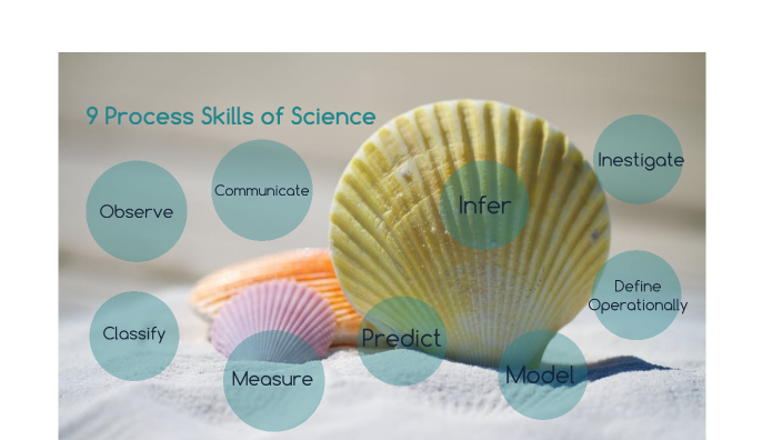 9 Process Skills of Science by Kelsey Villasenor on Prezi