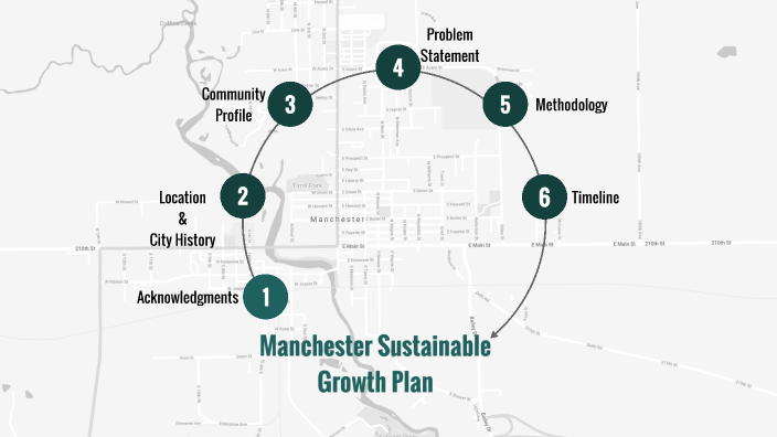 Manchester Sustainable Growth Plan by Shila de Morais on Prezi