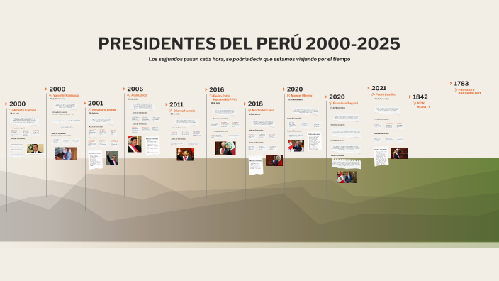 PRESIDENTES DEL PERÚ 2000-2025 by DuR Owo on Prezi