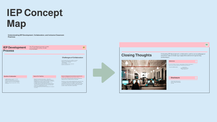 IEP Concept Map by Alyssa Davisson on Prezi