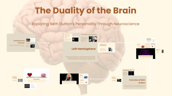 The Duality of the Brain by ANNALEI HARVEY on Prezi