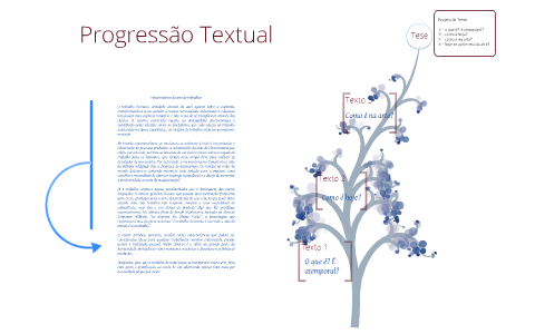 Progressão Textual - Fuvest 2006 by Felipe Leal on Prezi