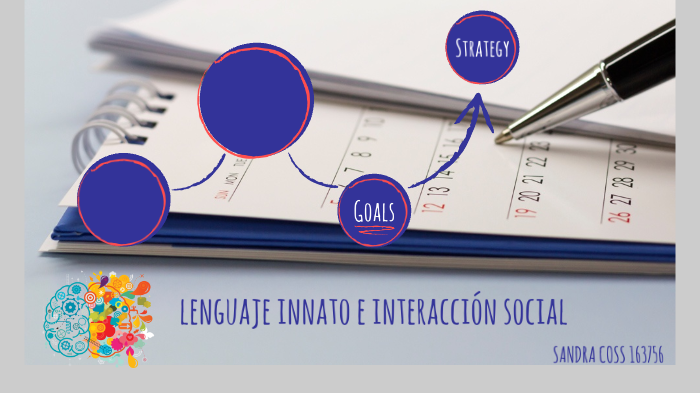 lenguaje innato y la interacción social by Sandra Coss on Prezi
