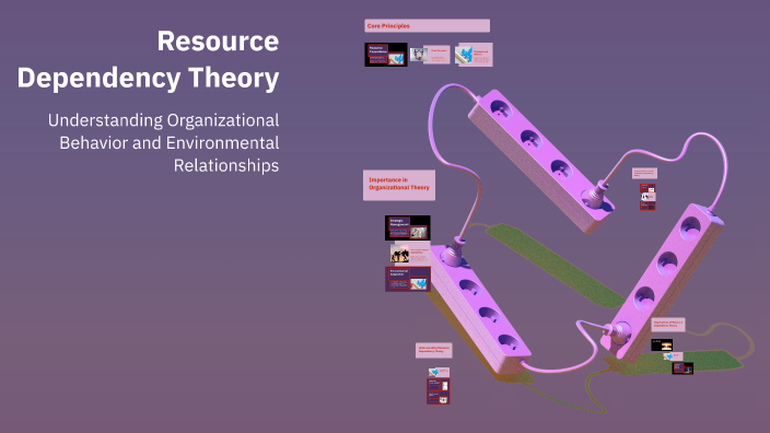 Resource Dependency Theory by Vanshika on Prezi