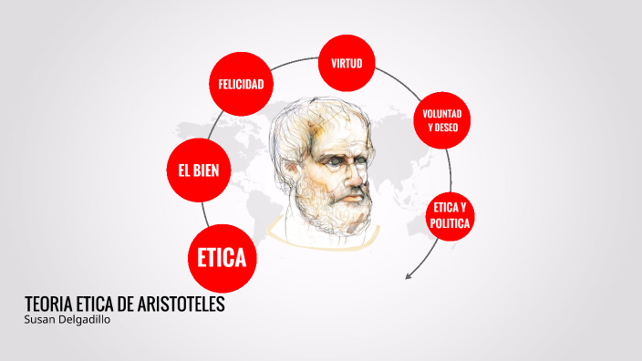 Mapa mental "Teoría ética de Aristóteles" by Susan dalila Delgadillo ...