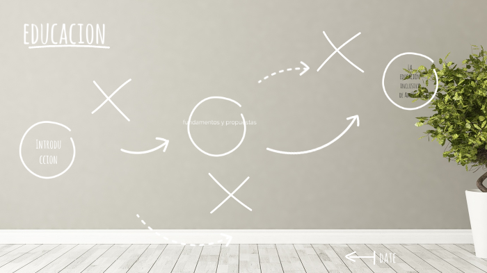 educacion inclusiva by CHRISTIAN DAMIAN PULLA PERALTA on Prezi