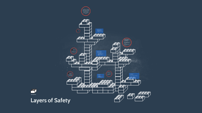 Layers of Safety by Chelsea Costanzo on Prezi