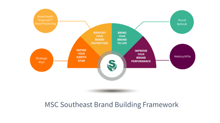 MSC Southeast Wheel by alexandra perez on Prezi