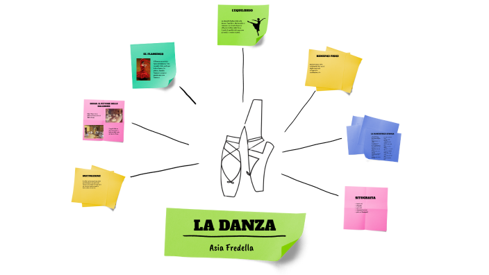 tesina danza by asia fredella on Prezi