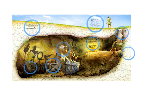 Allegory of the Cave by Kori da Silva Marques on Prezi