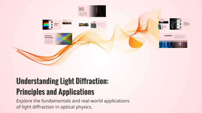Understanding Light Diffraction: Principles and Applications by Nadheer ...