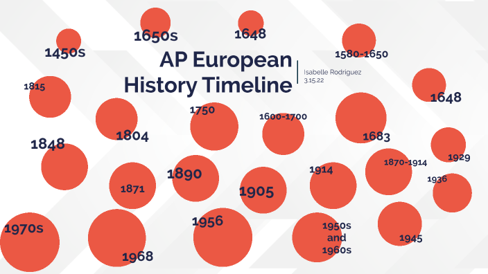 AP European History Timeline by Isabelle Rodriguez on Prezi