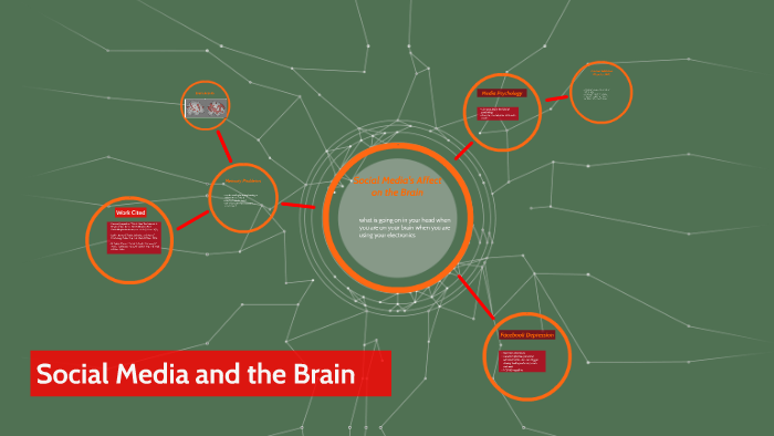 Social Media's Affect on the Brain by Tyler Zech on Prezi