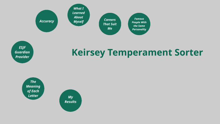 Keirsey Temperament Sorter by Isis Ortega on Prezi