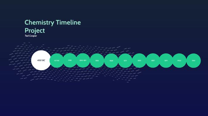 Chemistry Timeline Project by Ted Cooper on Prezi
