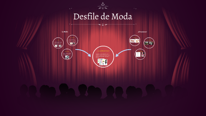 Desfile de Moda by George Rateb on Prezi