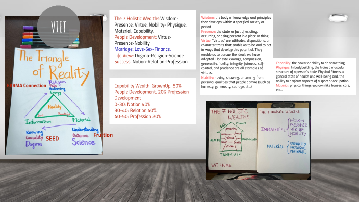 The Triangle of Reality by Ben Truong on Prezi