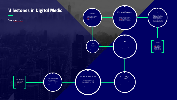 Milestones in Digital Media by Alec DaSilva on Prezi