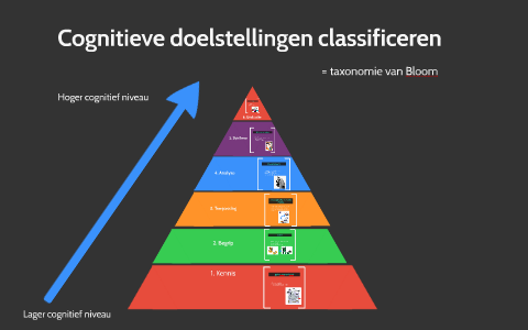 Cognitieve doelstellingen classificeren by Bart Janssen Bart on Prezi