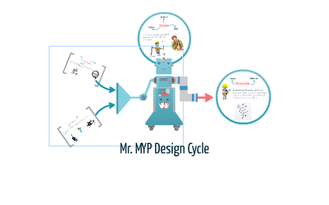 MYP Design Cycle by Laura McDuff on Prezi