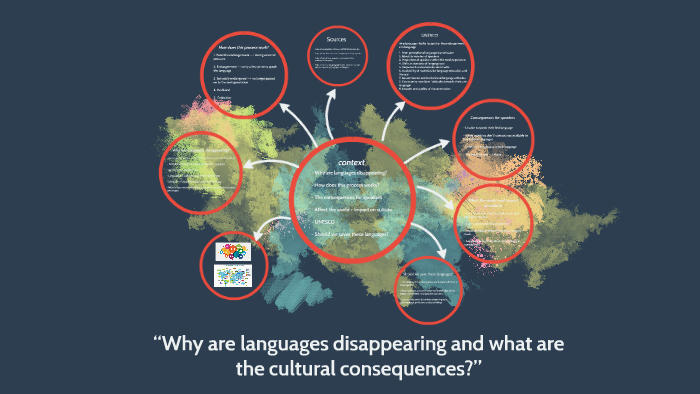 “Why are languages disappearing and what are the cultural co by Ine ...